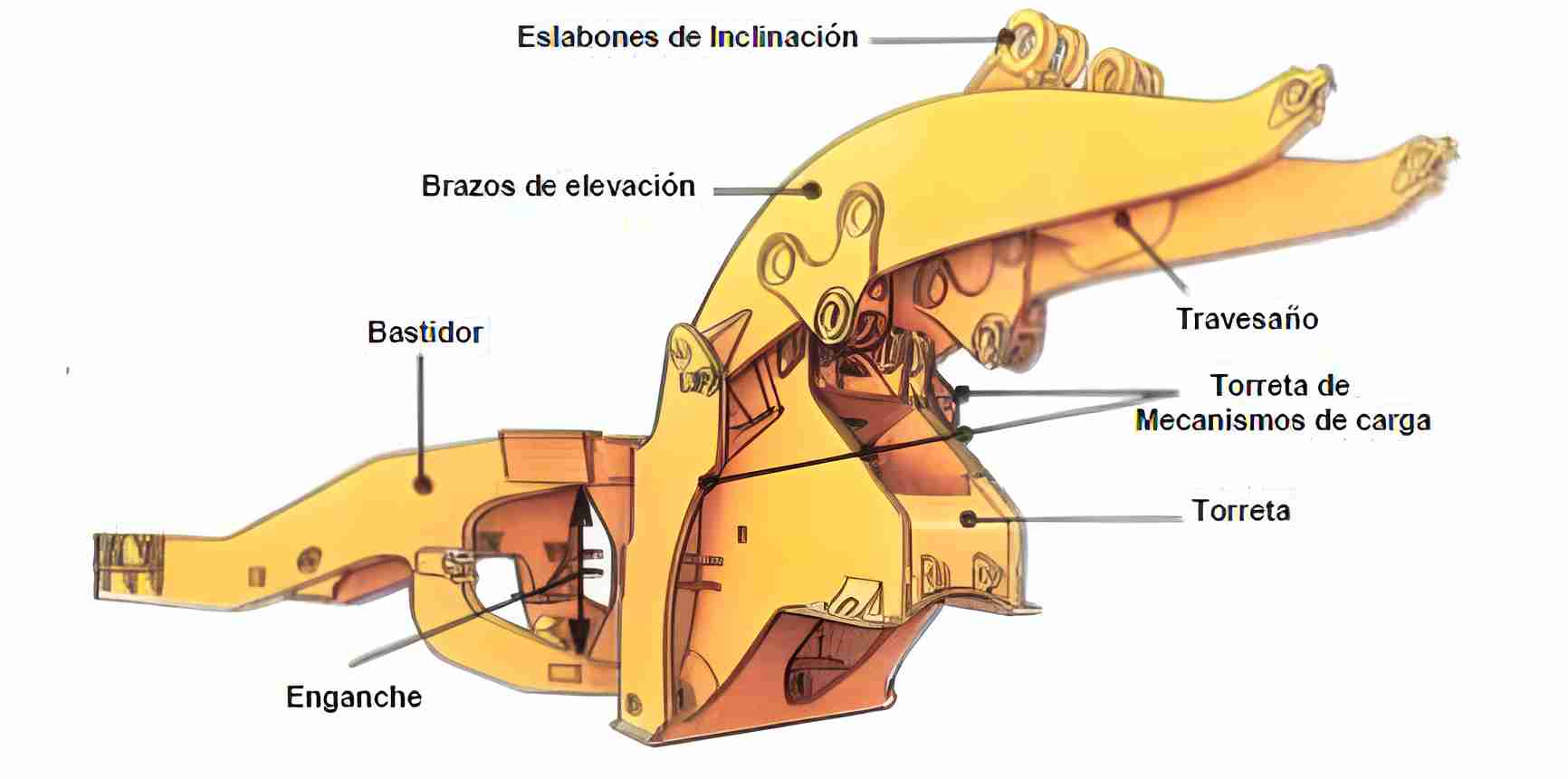Tipos de cargadores frontales y sus componentes principales