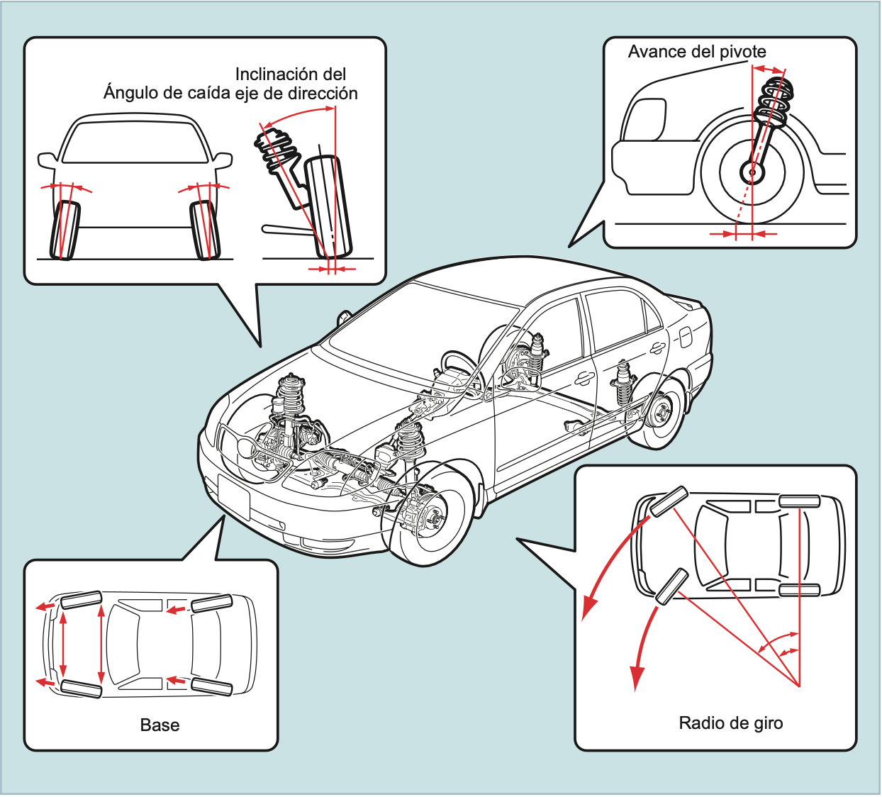 Alineación de las ruedas en el rendimiento del vehículo