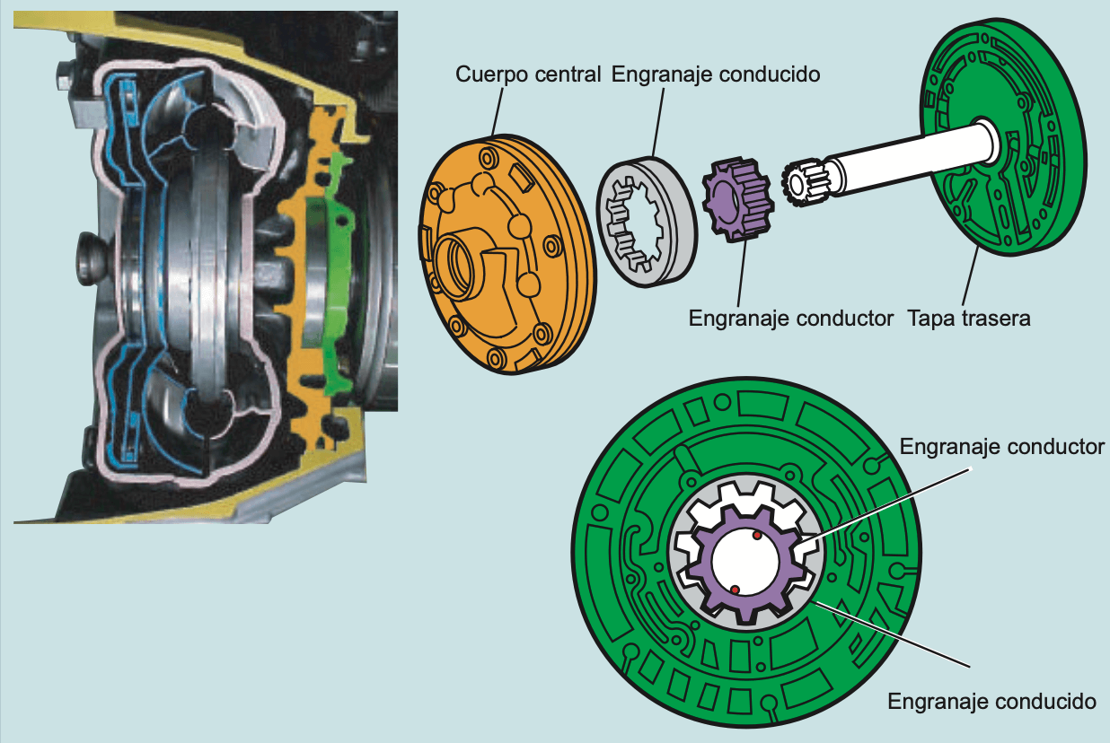 Funcionamiento de la unidad de control hidráulico en transejes ...
