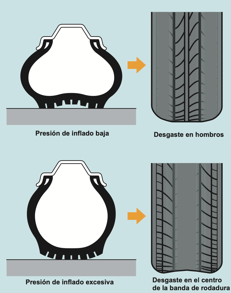 Importancia del equilibrio y desgaste de neumáticos en la seguridad del ...
