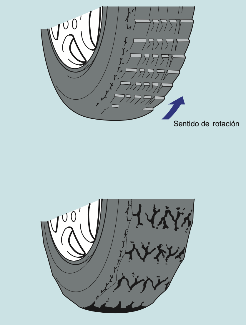 Importancia del equilibrio y desgaste de neumáticos en la seguridad del ...