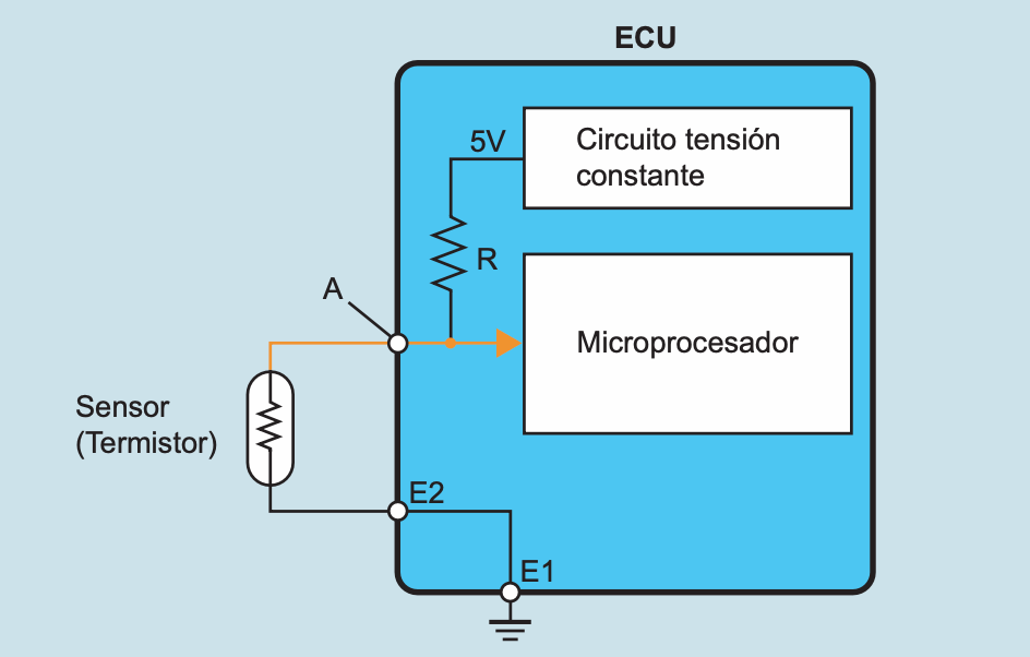 Voltaje del Terminal del Sensor en el Sistema de Control Electrónico ...