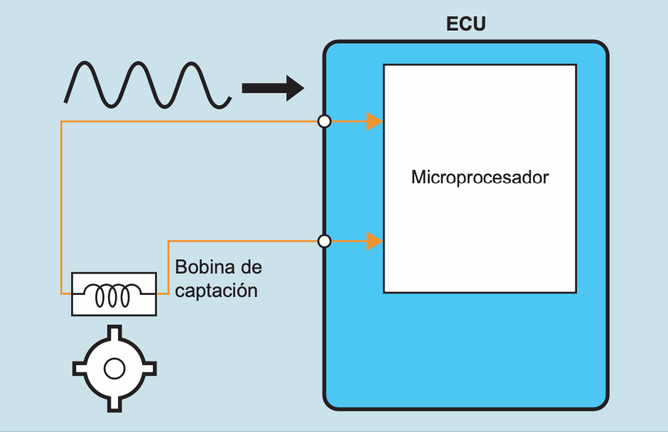 Voltaje del Terminal del Sensor en el Sistema de Control Electrónico ...
